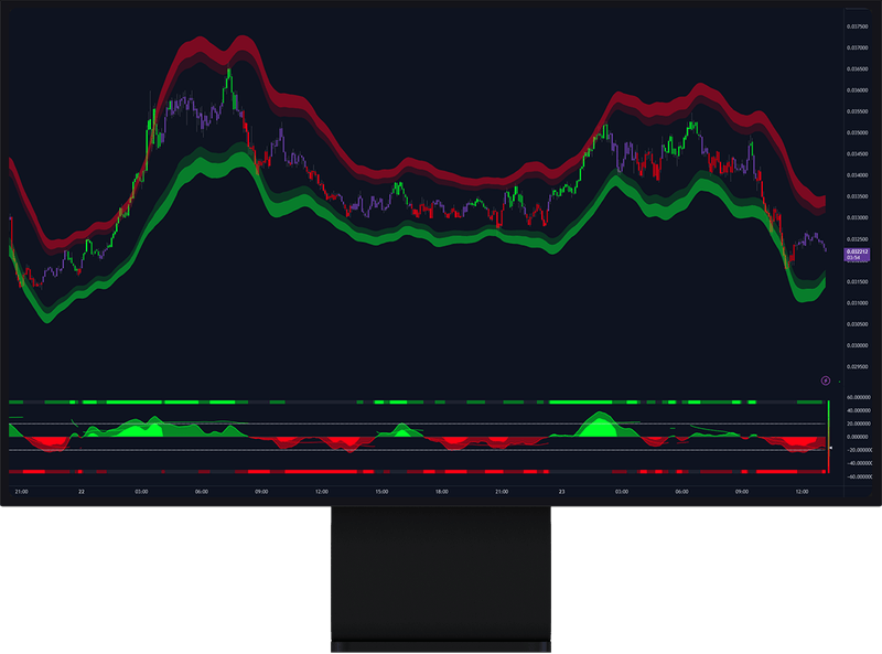 SimpleAlgo - The Ultimate Beginner Tool for Stocks, Crypto & Forex Trading