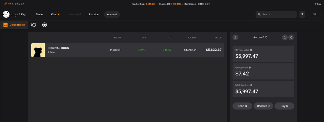 How to buy Doginal Dogs?