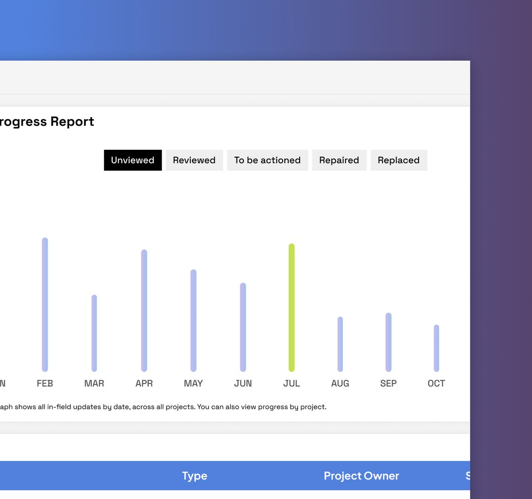 Arkion Asset Analytics for Power Grids