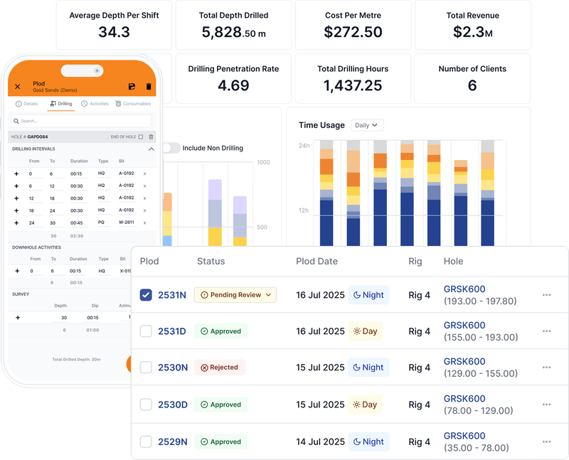 Time usage models explained