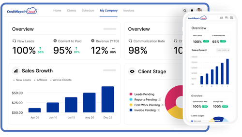 Training and Resources | Credit Repair Cloud