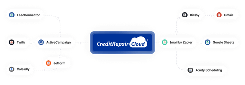 How Credit Repair Cloud Works | Credit Repair Cloud