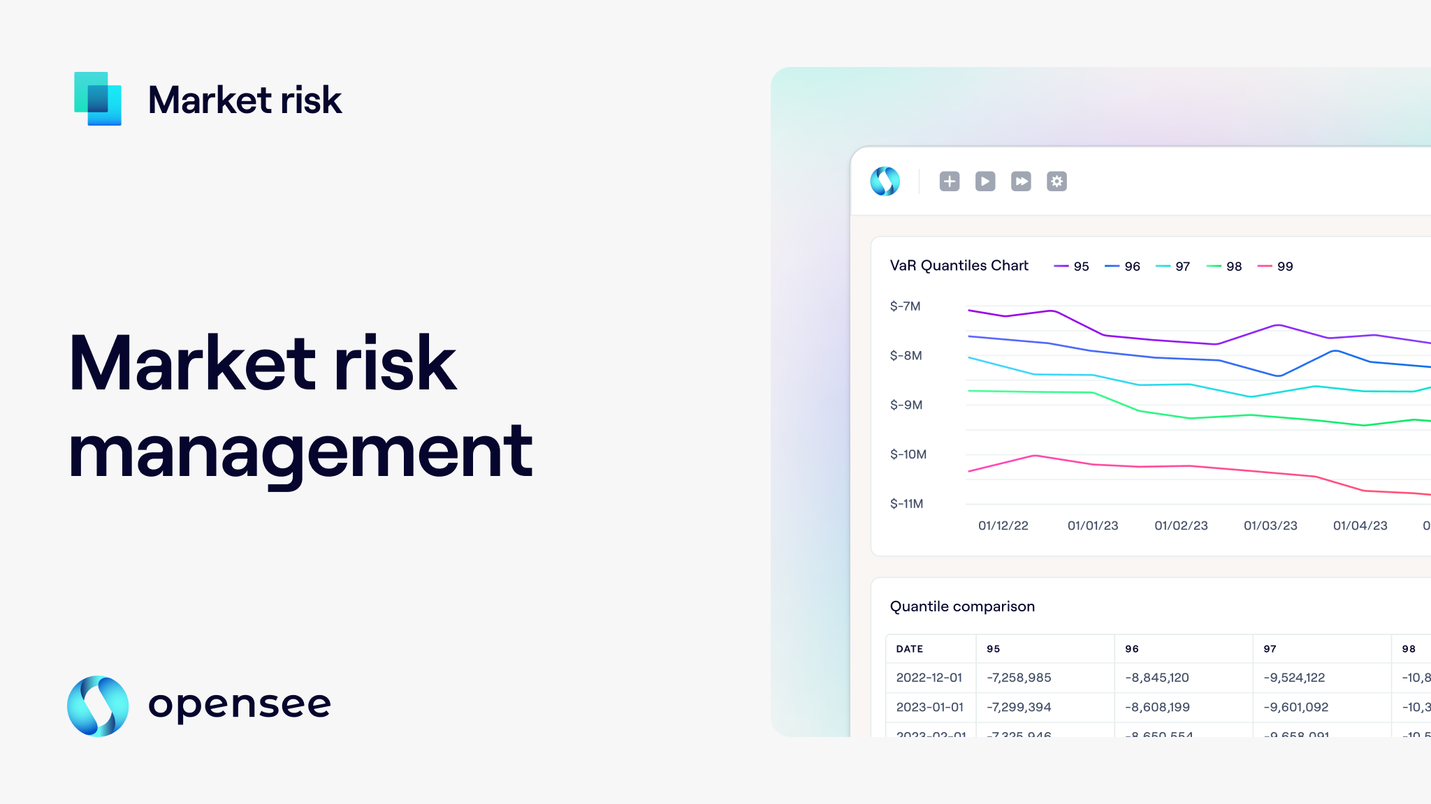 Market Risk Analytics | Opensee