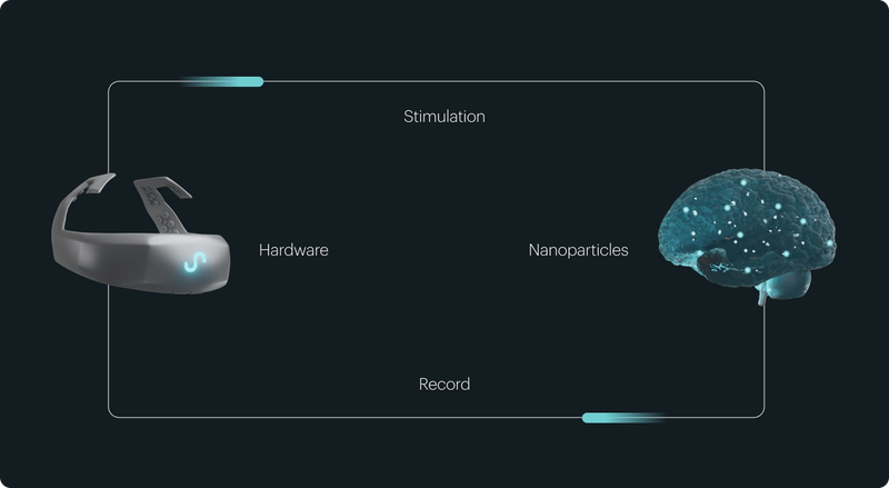 Subsense — brain power unleashed