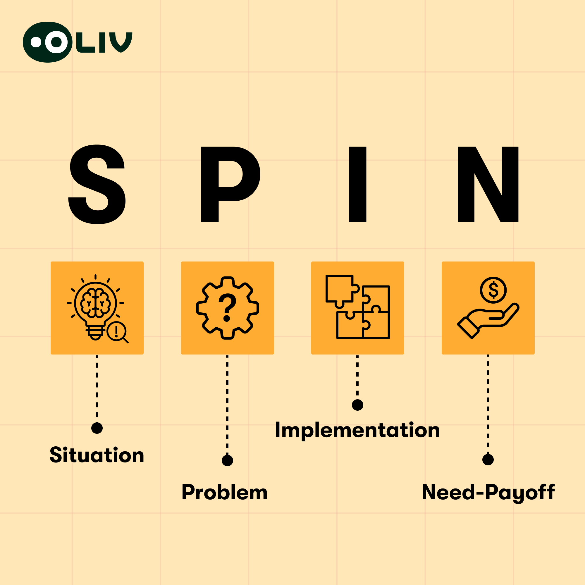 SPIN Selling 2024 The Modern Guide SPIN Selling 2024 The Modern Guide