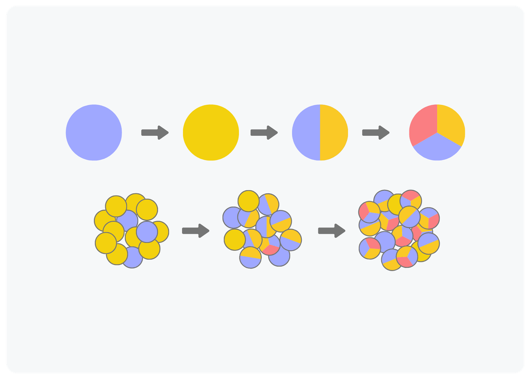 Nygen - Accelerating Single-cell Omics Research