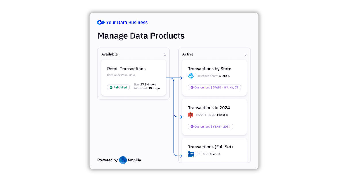 Amplify - Accelerate Your Data Business
