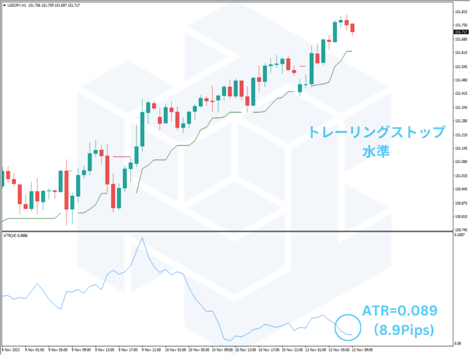 【FX】ATRとは？計算式と活用法 【具体的な使い方】 | ThreeTrader Japan