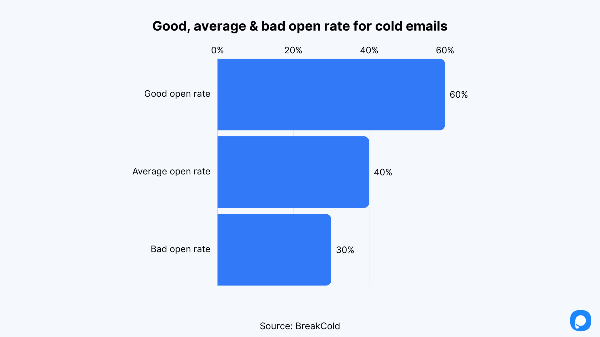50+ Cold Email Statistics & Insights to Explore in 2024