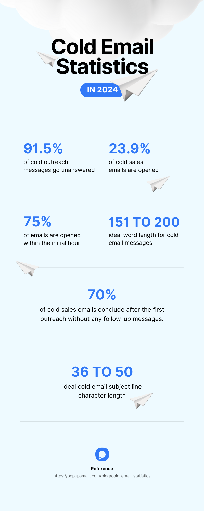 50+ Cold Email Statistics & Insights to Explore in 2024