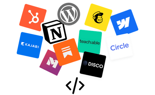 Chipp | Build & Sell Custom ChatGPT & AI on Your Website