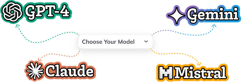 Chipp | Build & Sell Custom ChatGPT & AI on Your Website
