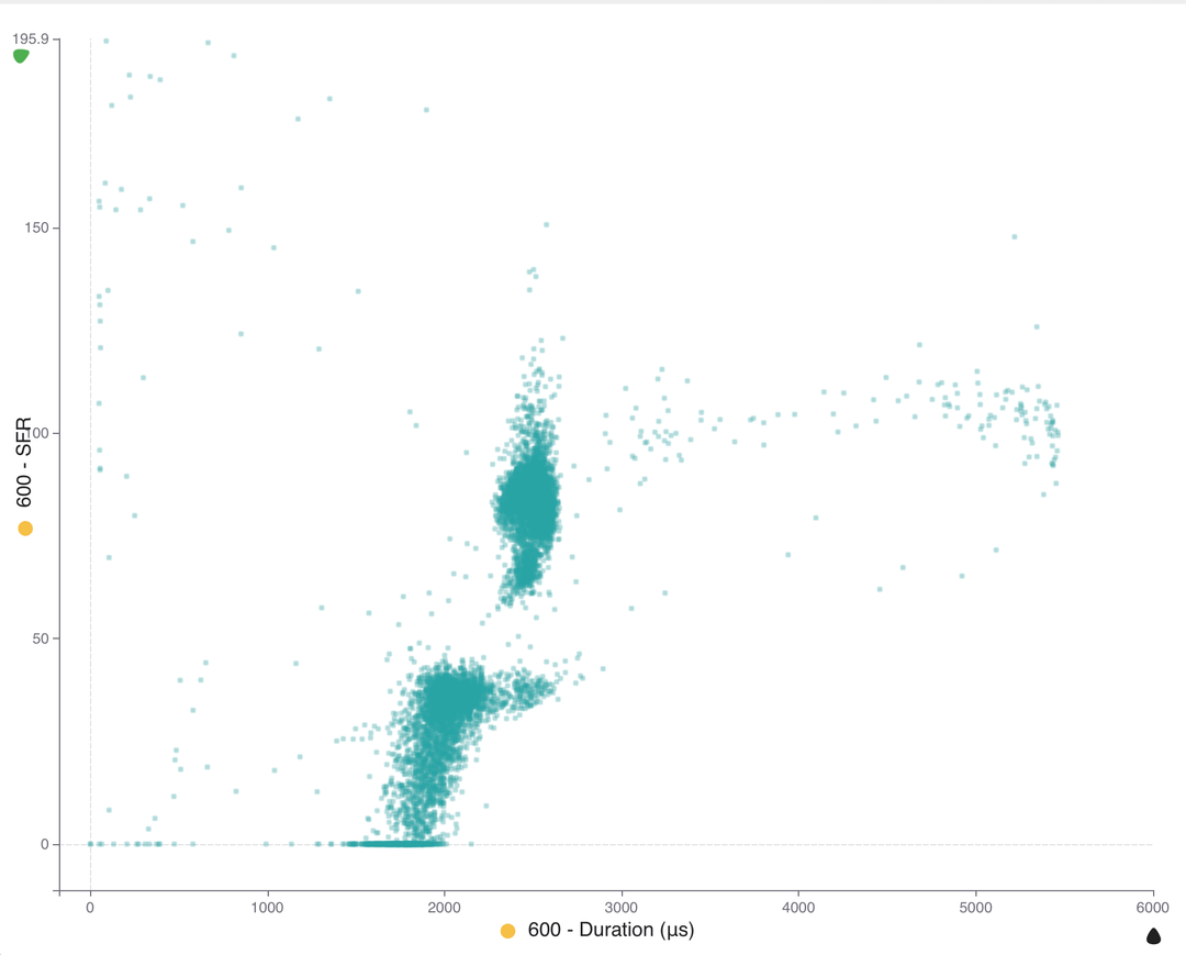 ModaFlow™ - Most advanced Modular Microfluidic System by LiveDrop