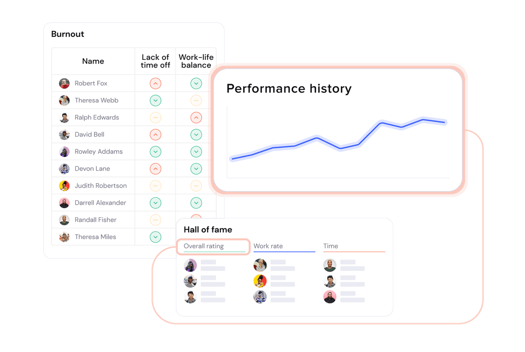Workforce Analytics Software & AI Performance Management | Intelogos