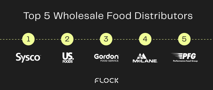 5 Top Wholesale Food Distributors | Flock Freight