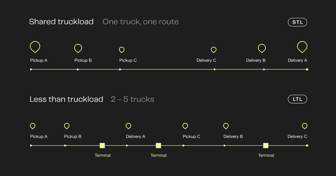 Volume LTL Shipping: What It Is & When To Use It. | Flock Freight
