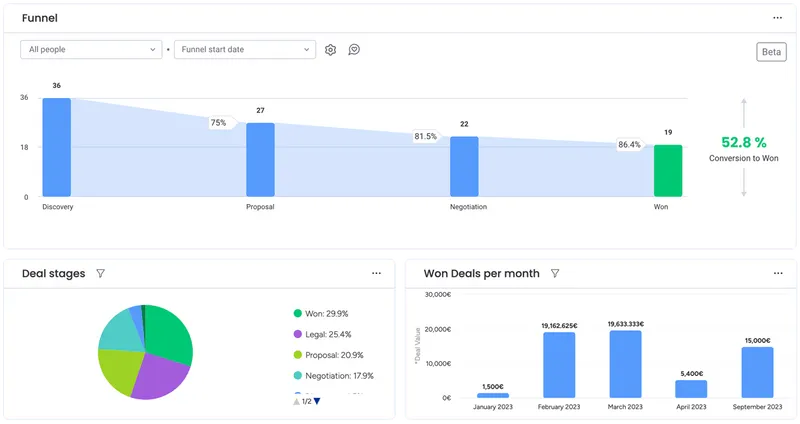 Openlead: AI-Enhanced Prospecting