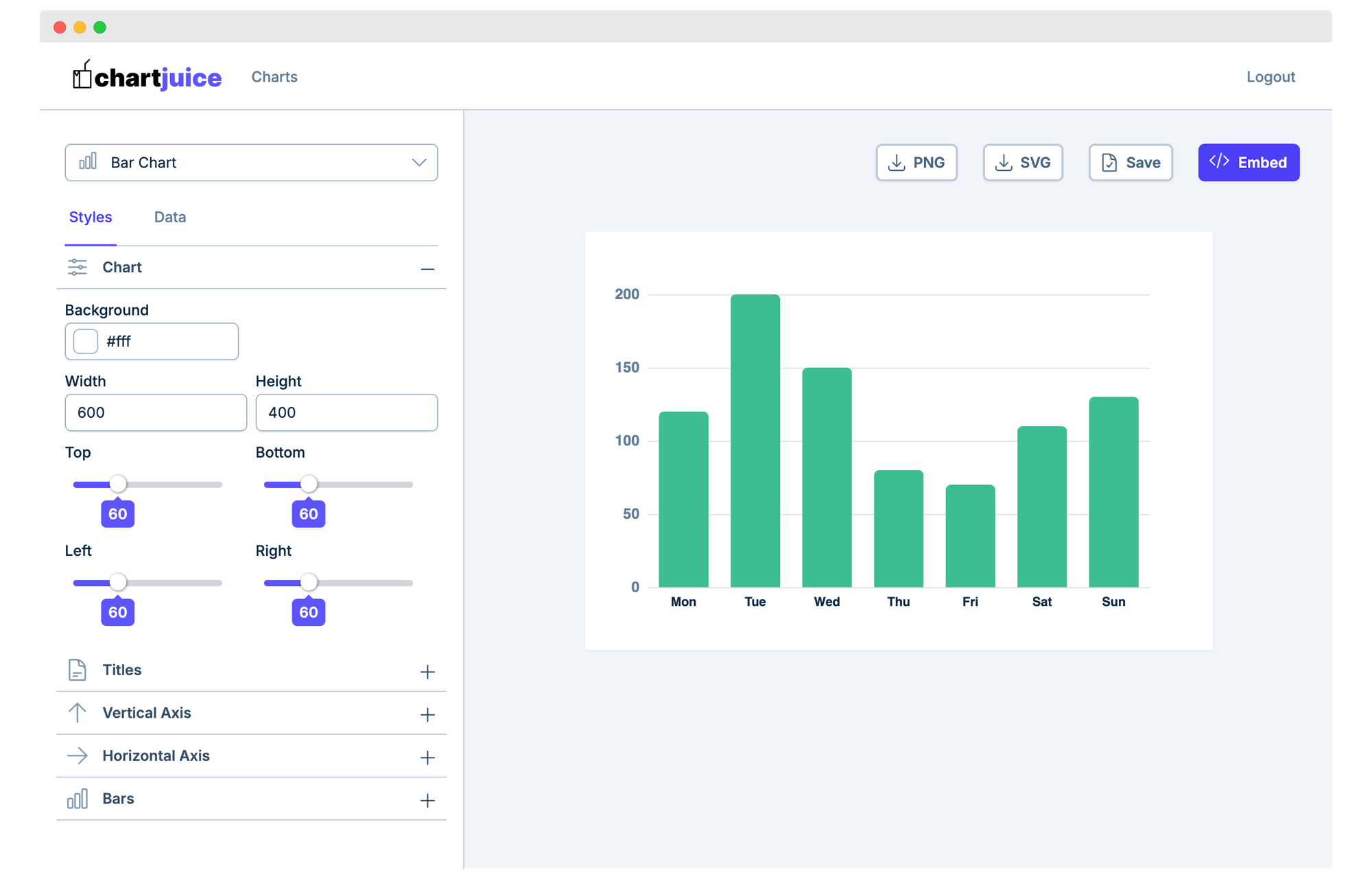 Home - ChartJuice - Chart-to-image API