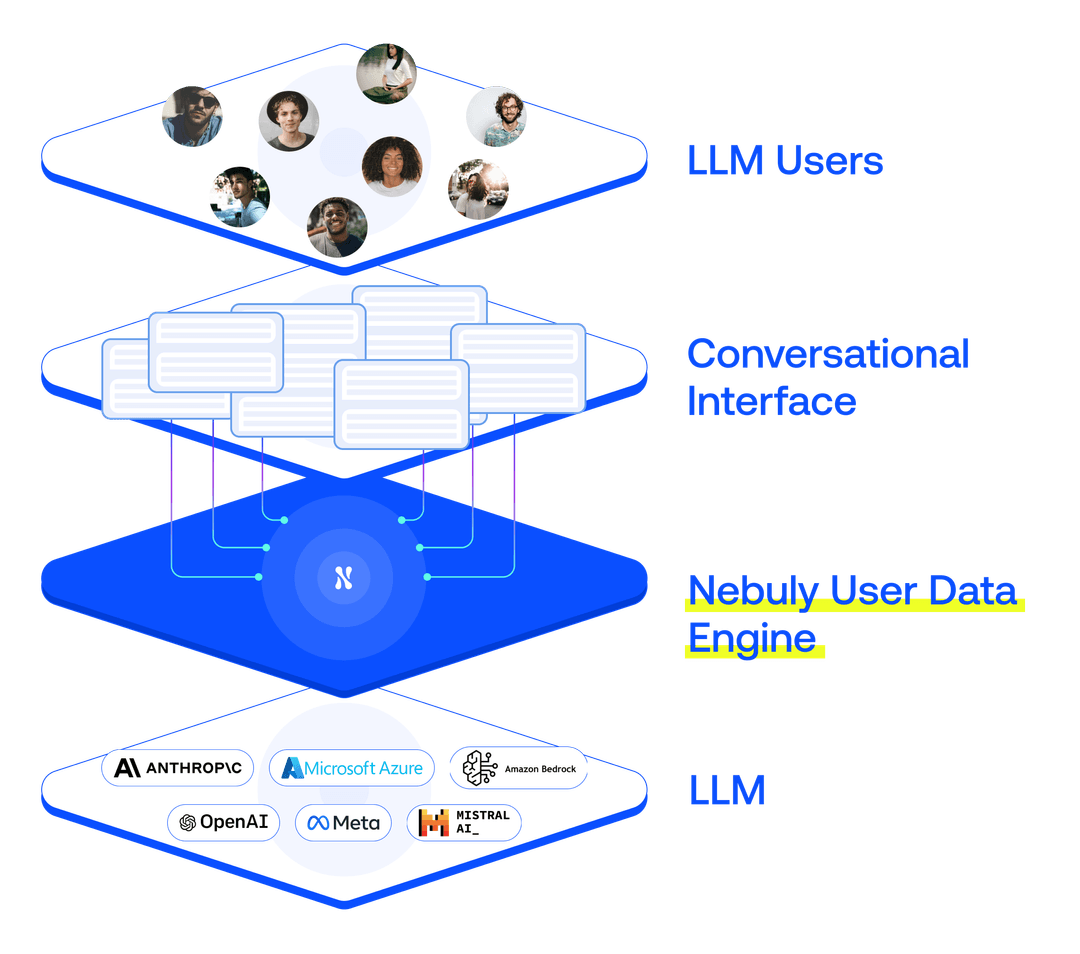 Nebuly | User Analytics for LLMs
