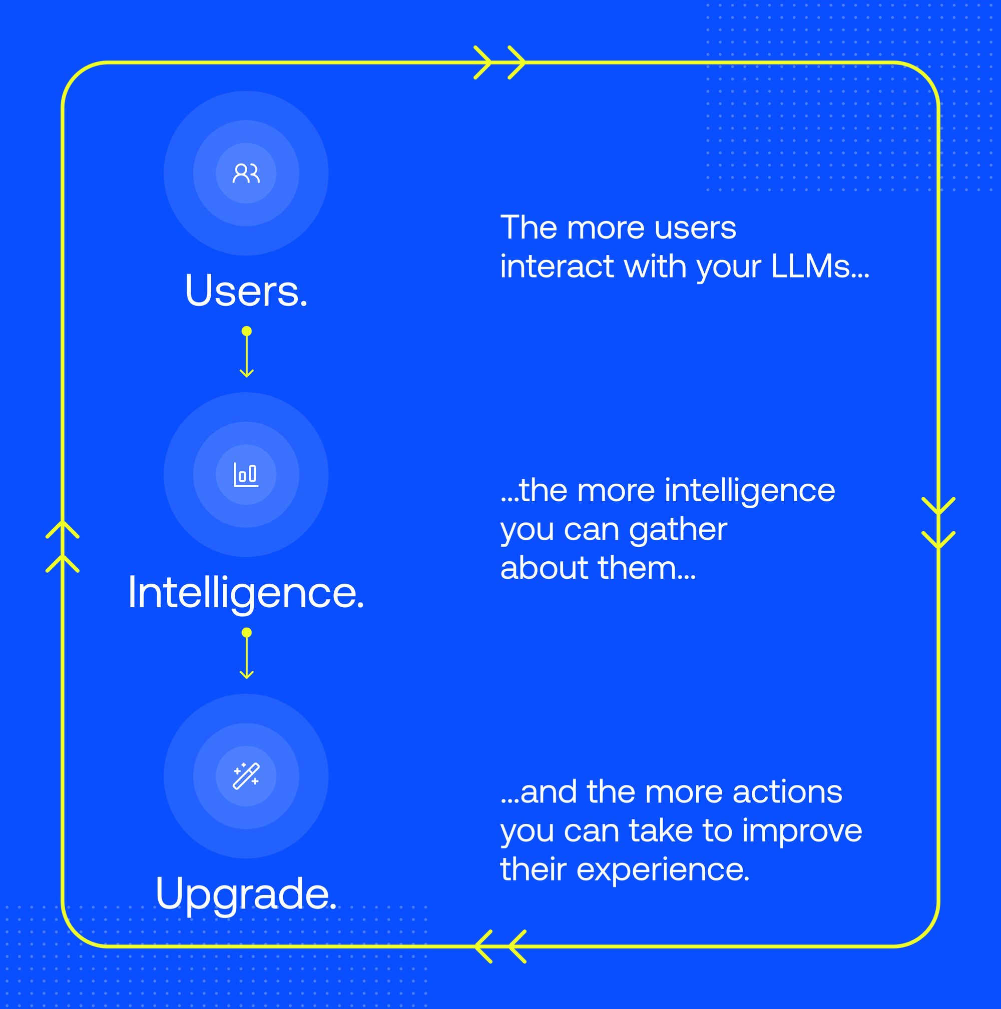 Nebuly | User Analytics for LLMs