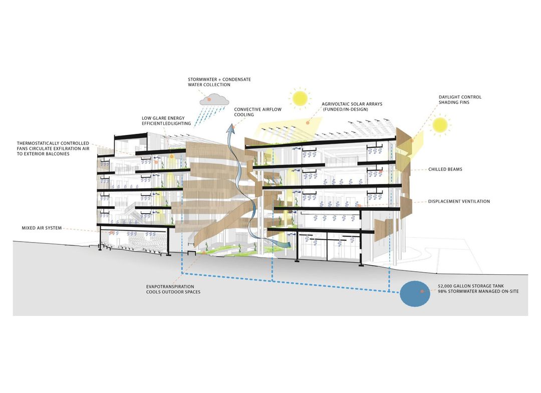 University of Arizona Environment + Natural Resources 2 | RICHÄRD ...