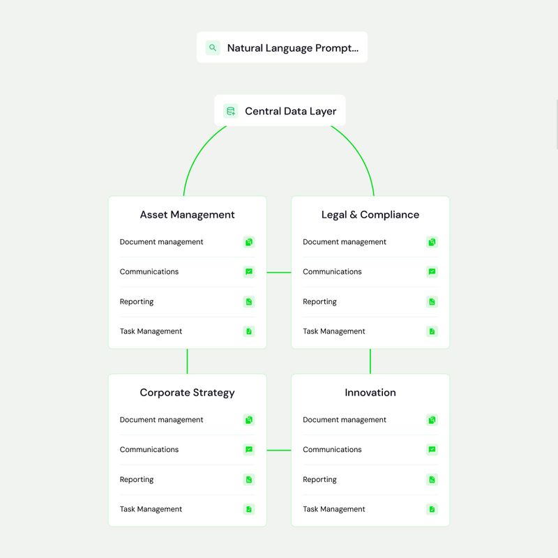 EmergeGen: Revolutionizing Enterprise Data Management with Data Central