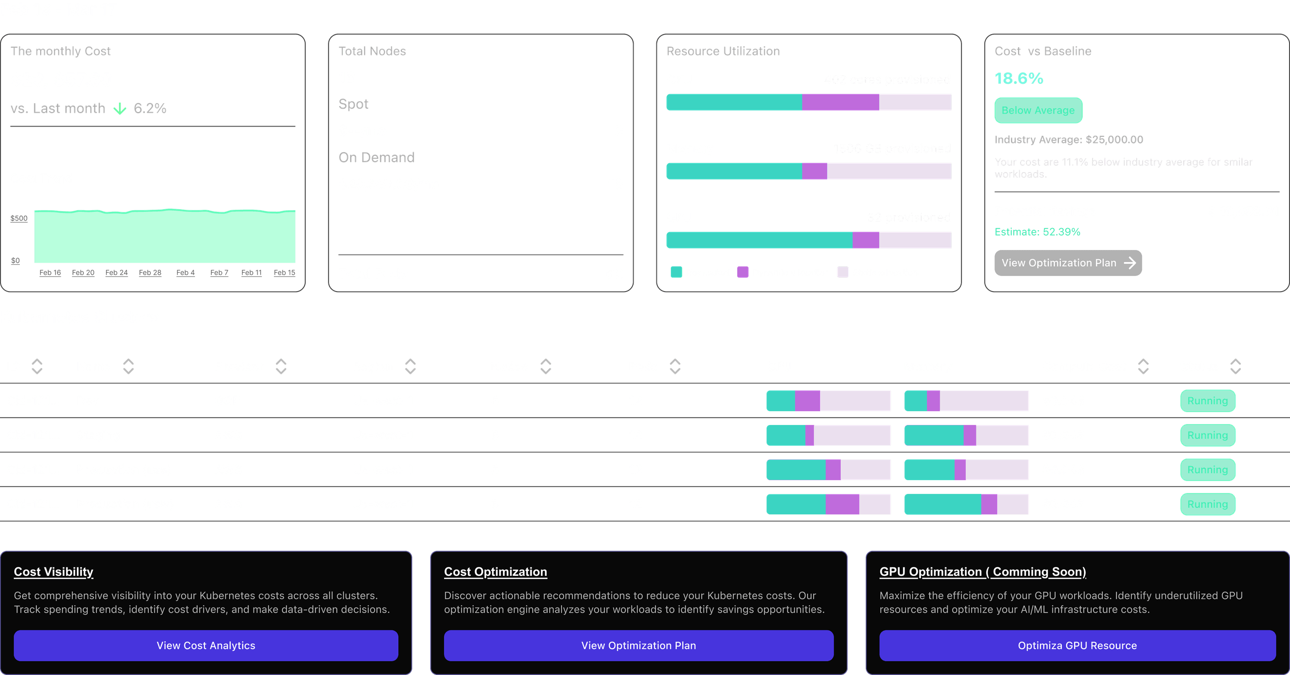 Cut Kubernetes Cost with Live-Rightsizing and Bin Packing | DevZero