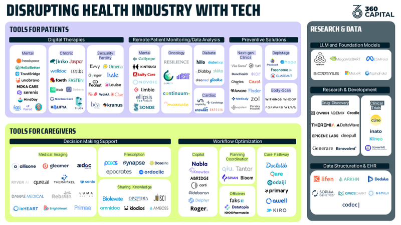 360 Capital - European VC from pre-seed to Series B