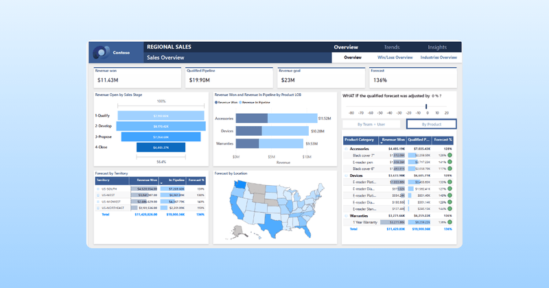 Power BI templates: How to create and apply them