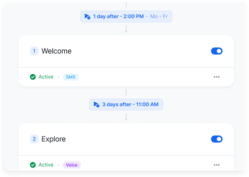 SMS Marketing – Call Loop