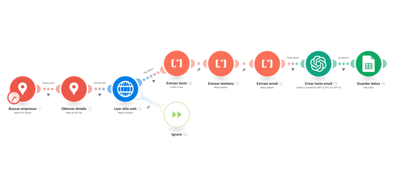 Catálogo de automatizaciones con Make