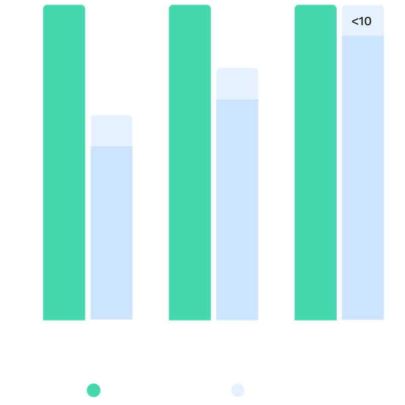 CodeBuddy — Dare to Dev Differently