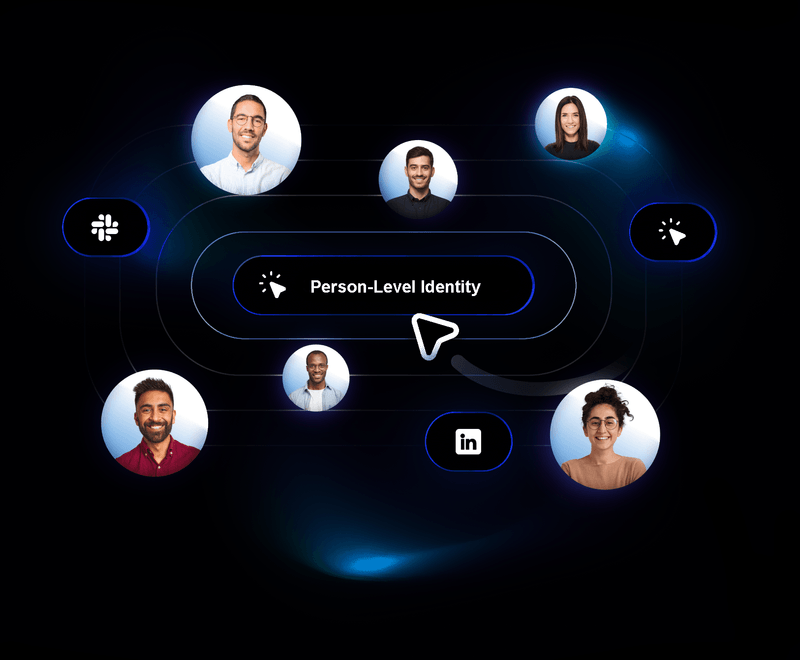 RB2B - Person-Level Website Visitor Identity