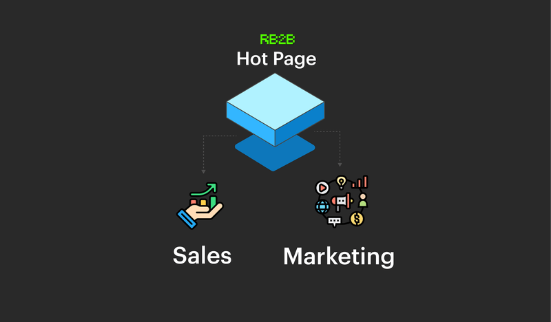 RB2B - Person-Level Website Visitor Identity