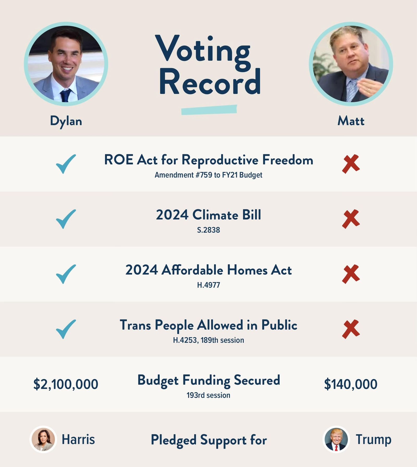 Dylan Fernandes for MA State Senate | Plymouth & Barnstable