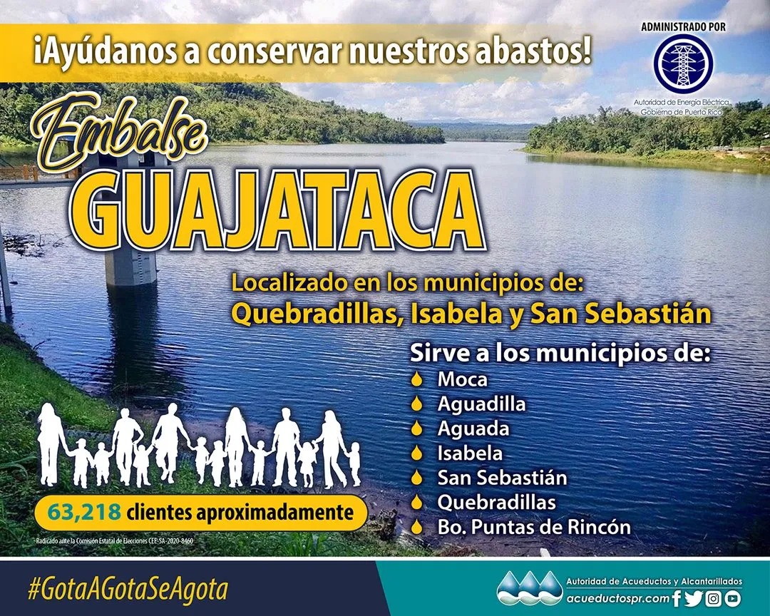 Niveles de los Embalses