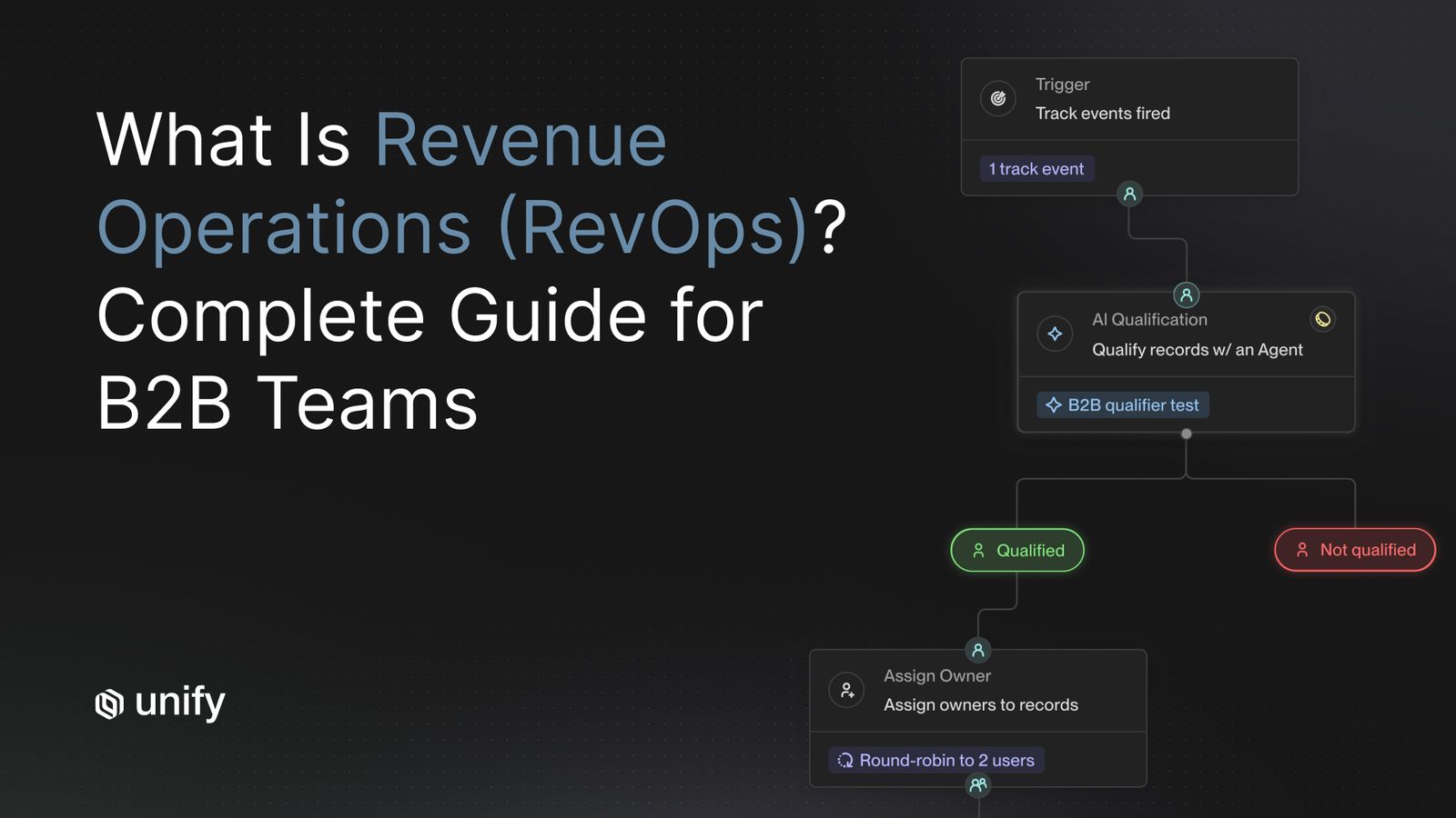 What Is Revenue Operations (RevOps)? Complete Guide for B2B Teams