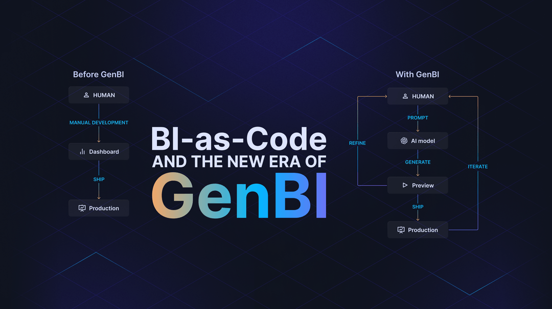 Rill | BI-as-Code and the New Era of GenBI