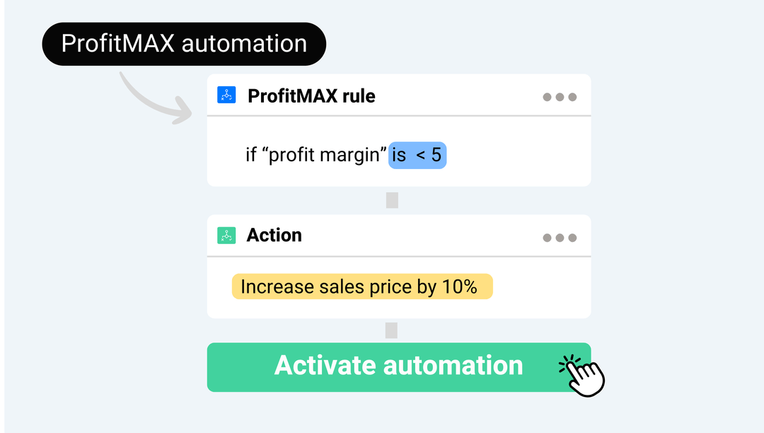 FiveX - Business analytics for multi channel e-commerce