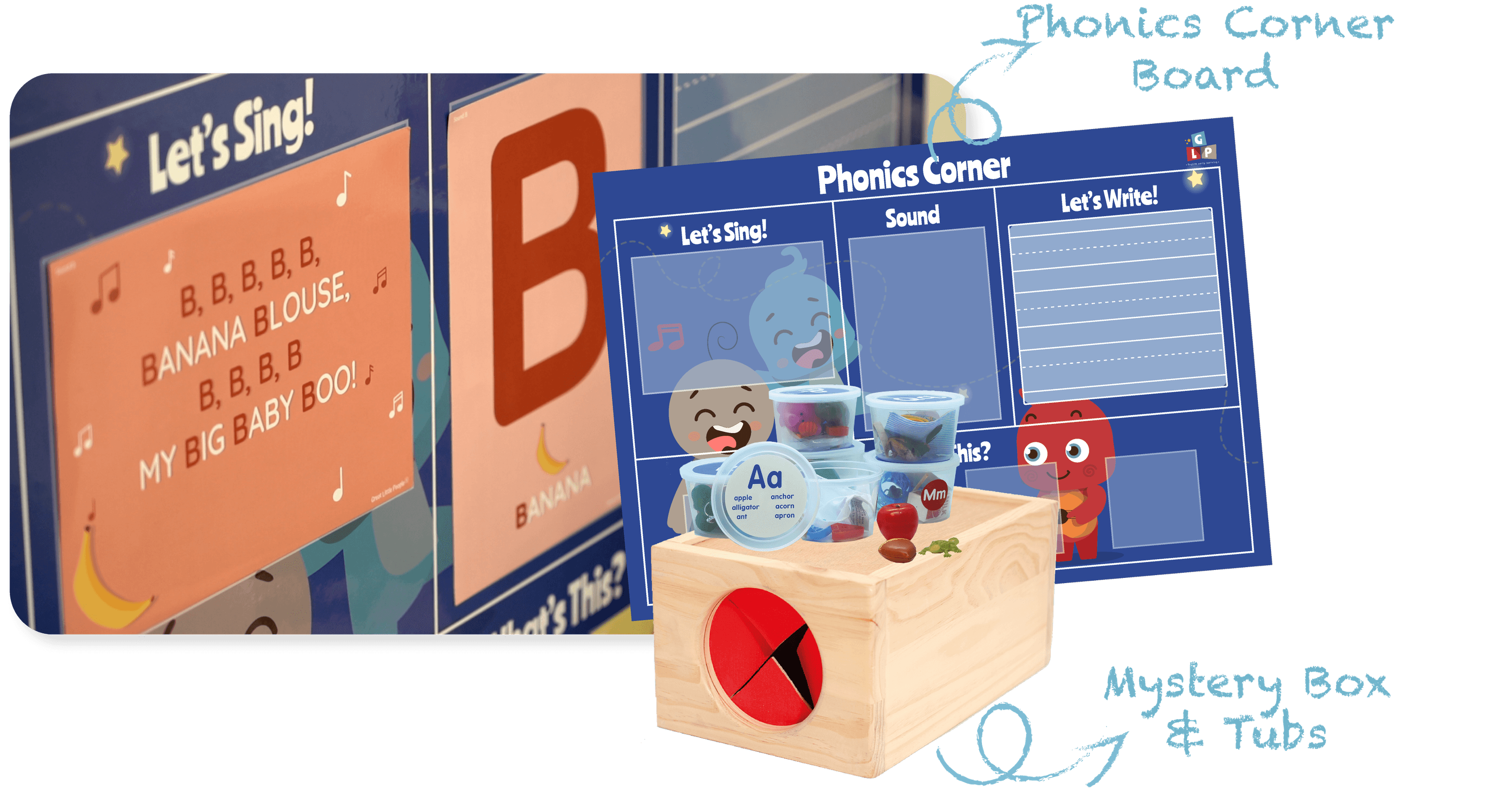 Great Little People | Metodologia