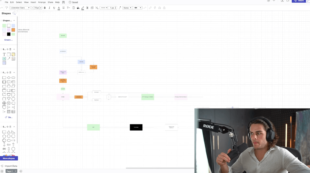 ACA Agency - Formation Officielle de Louis Key