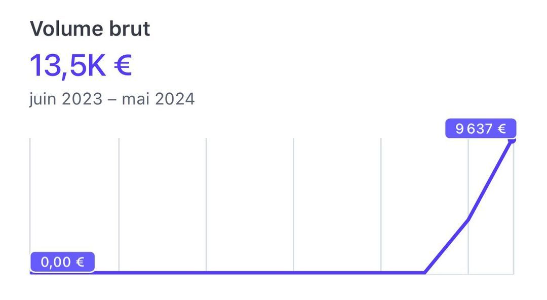 ACA Agency - Formation Officielle de Louis Key