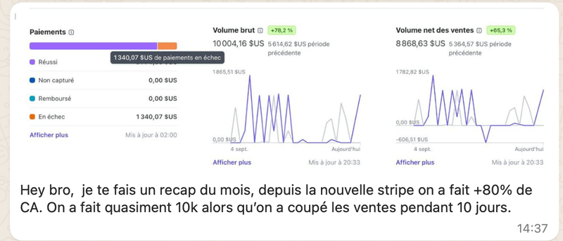 ACA Agency - Formation Officielle de Louis Key