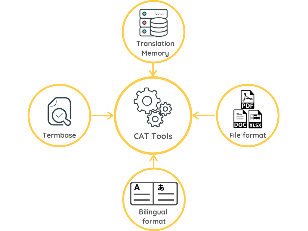 Las 5 mejores herramientas CAT para profesionales de la traducción