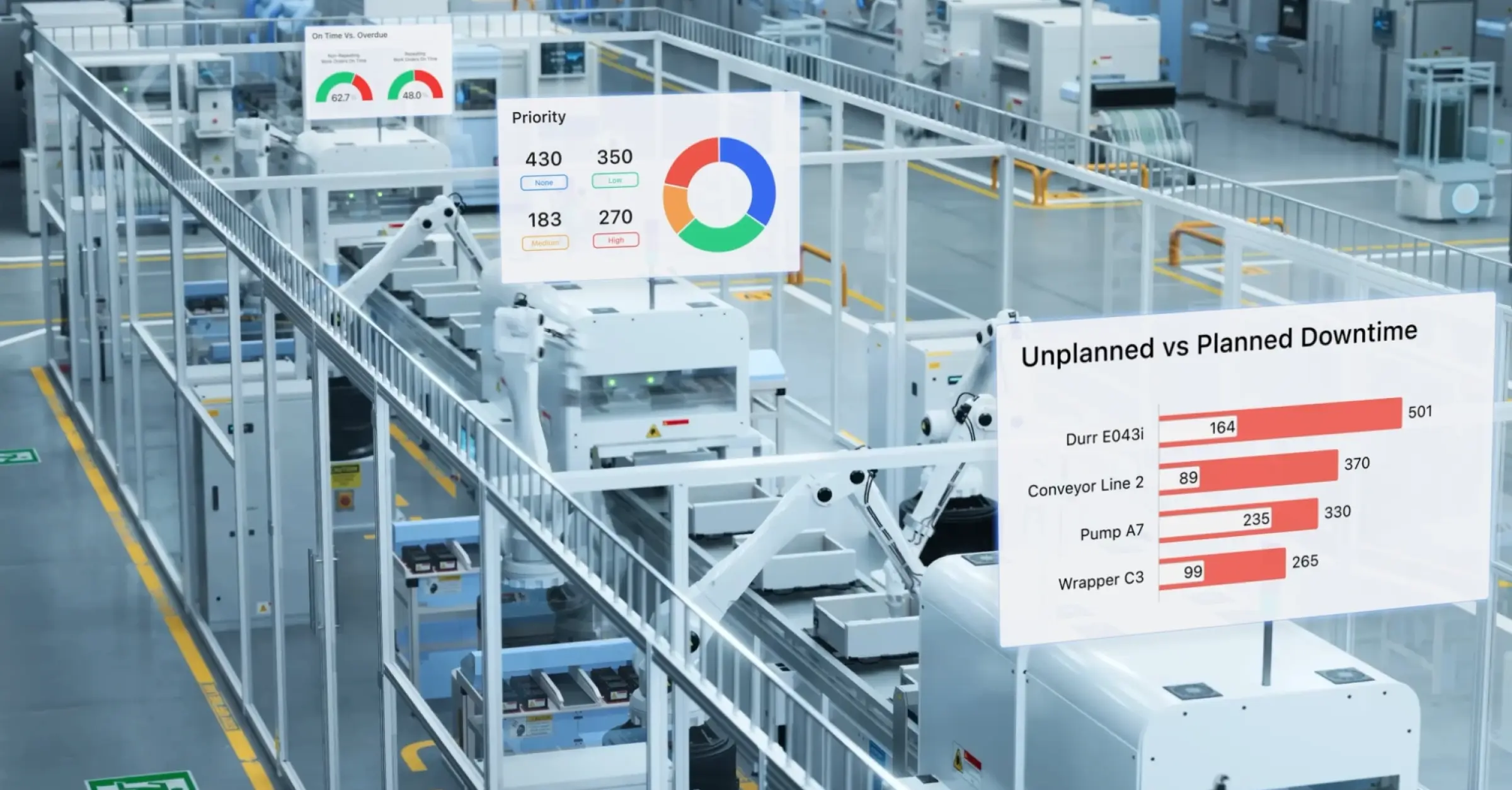 MaintainX Secures $150M to Lead AI in Asset Management