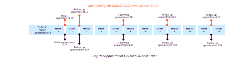 Alternaleaf Pricing | Affordable Medical Cannabis Care