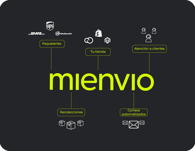 Mienvío - La primera plataforma de envíos en México