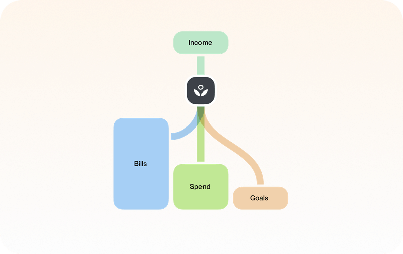 What’s a Money Map—and Why You Need One — A post by Fruitful