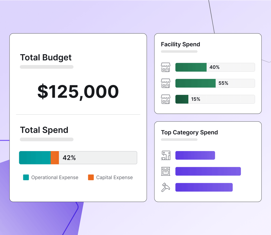 Facility Management Platform | ResQ