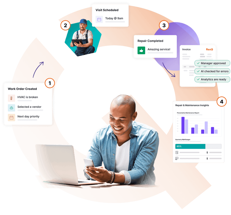 Facility Management Platform | ResQ